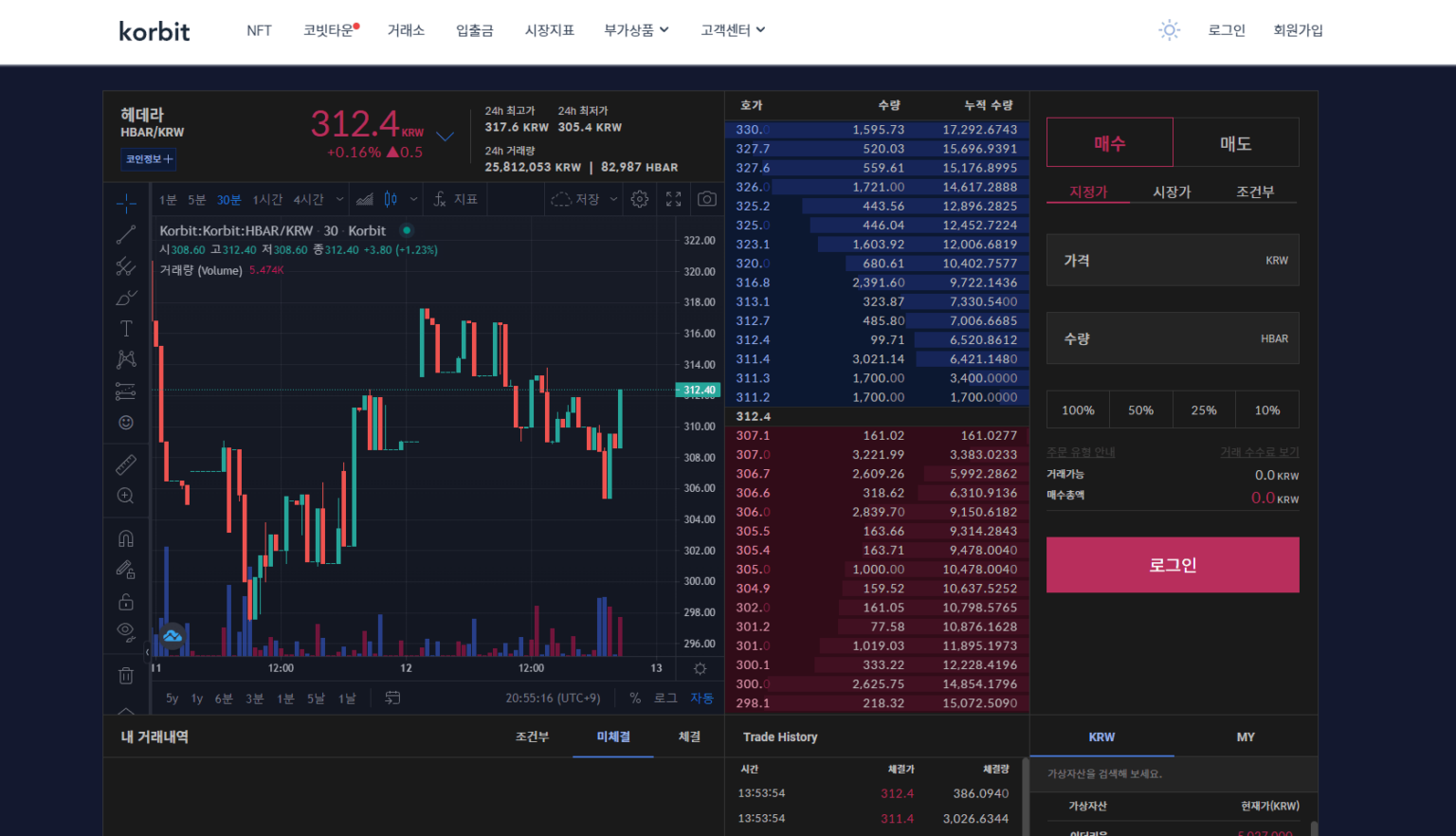 Криптовалютная биржа Korbit: обзор криптобиржи с выводом денег на карту
